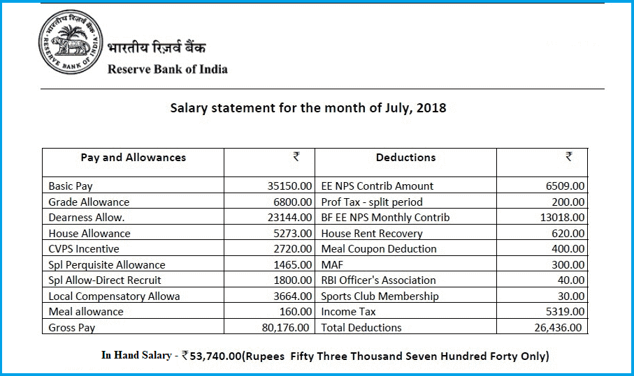 Rbi Assistant Salary Revision Jerry Salary