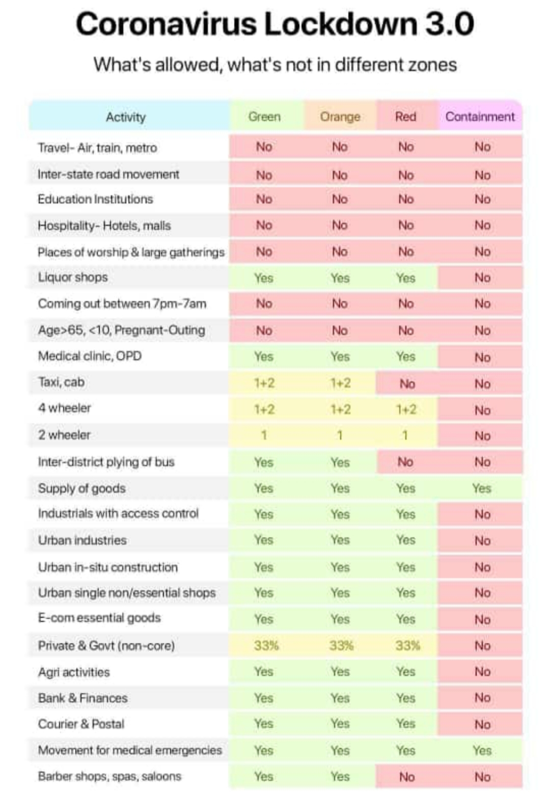 Important Lockdown Guidelines By Government - Read Here