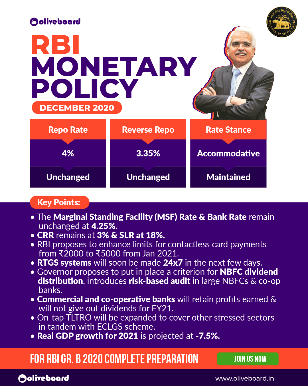 RBI Monetary Policy Highlights & Key Decisions - December 2020 RBI Monetary Policy Highlights & Key Decisions - December 2020