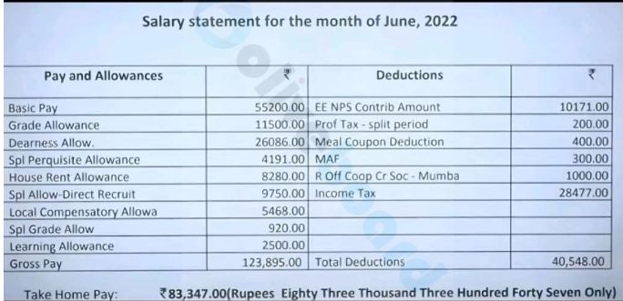 RBI Grade B Salary 2024, Job Profile, Perks, Promotion