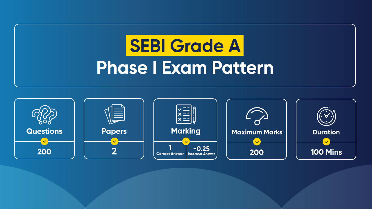 SEBI Grade A Syllabus and Exam Pattern, Phase 2 PDF Download
