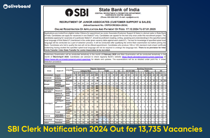 Sbi Clerk Notification 2024 25 14 191 Posts Application Ends Soon